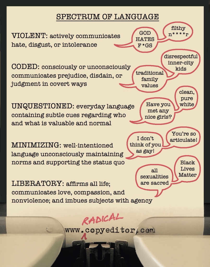 Conscious Communication and the Power of Language – Radical Copyeditor
